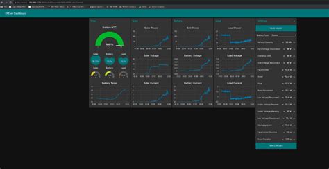 Solar Energy Monitoring With Raspberry Pi And N