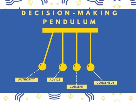 The Decision Making Pendulum Candosts Blog