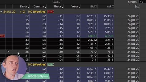 How To Customize Your Options Chain Columns In The Thinkorswim Platform