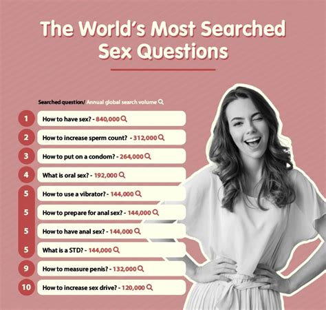 The UK S Most Searched For Sex Questions On Google SEXplanation