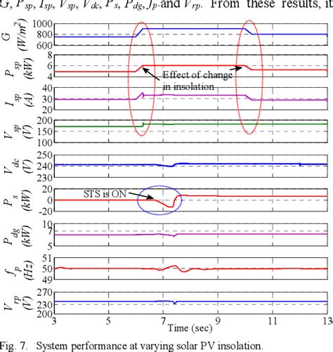 figure 1 from synchronizing control of wind turbine driven doubly fed