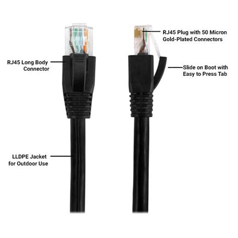 Rj45 Cat6 Utp Outdoor Uv Direct Burial Cable Black