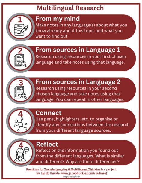 Designing For Translanguaging The Value Of Instructional Routines Naldic