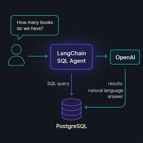 Build Your First Sql Database Agent With Langchain By Lawrence Knight