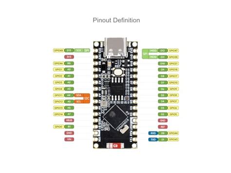 Unlocking Creativity With The Waveshare Esp32 S3 Nano Electronikz