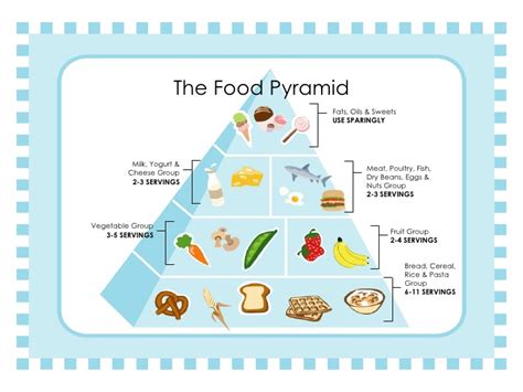 Food Pyramid Servings Sizes Food Pyramid Servings Sizes