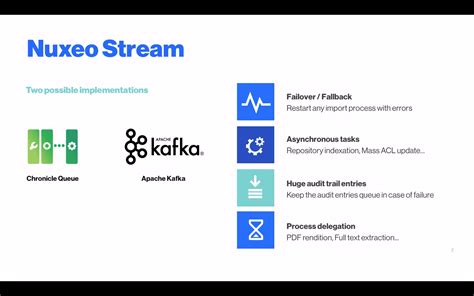 Nuxeo Stream Nuxeo Documentation