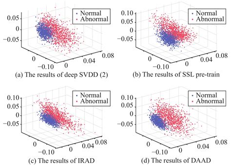 Deep Domain Adversarial Anomaly Detection With One Class Transfer Learning