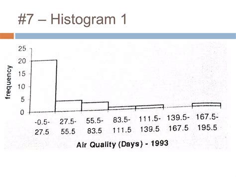 23 Histogramfrequency Polygonogives Pptx