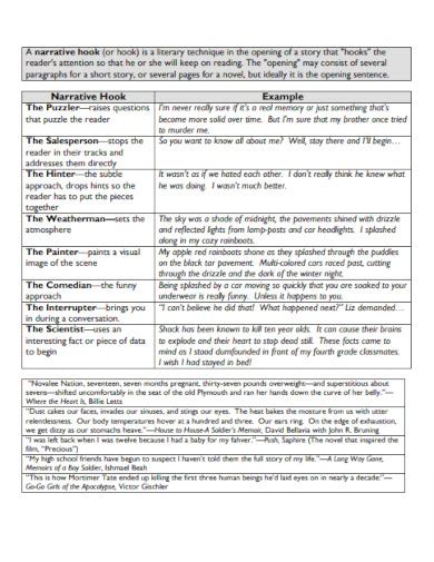 21 Essay Hook Examples To Download