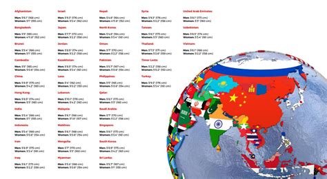 The Average Height Of Women How Tall Are They