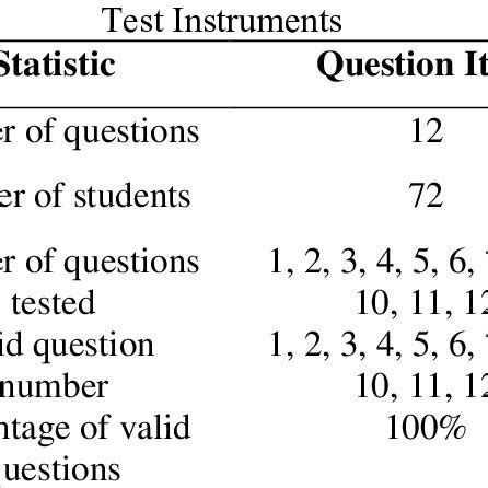 Construct Validity Test Results Of Download Scientific Diagram