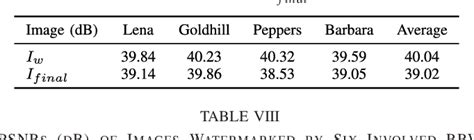 Figure 1 From A Highly Robust Reversible Watermarking Scheme Using Embedding Optimization And