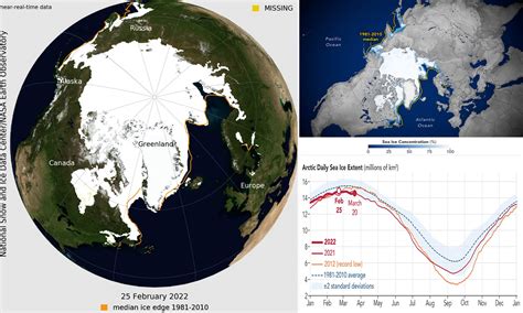Nasa Polar Ice Caps Melting