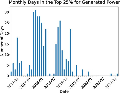 Figure 4 From Bayesian Learning Of Causal Networks For Unsupervised Fault Diagnosis In