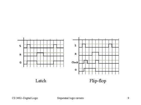sequential logic circuits cs 3402 digital logic sequential