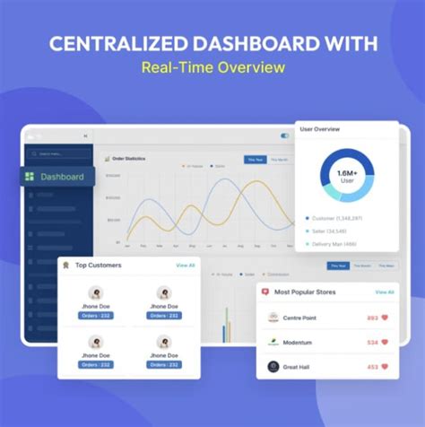 flutter بالعربي ★★★ multi vendor e commerce with complete source