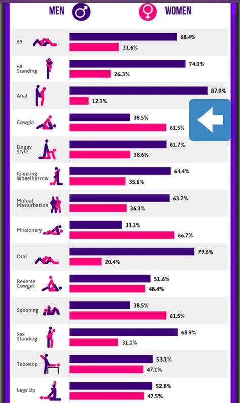 Positions Chart