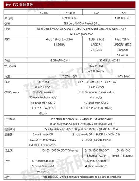 上一个： Jetson Agx Xavier飞云智盒 Rtss Z508 下一个： Jetson Tx2 Nx载板rtso 6002 E