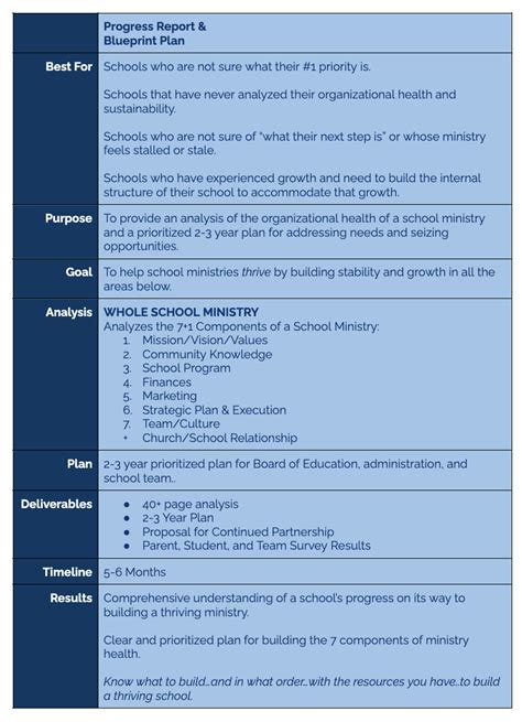 What Is A Progress Report Blueprint Babes