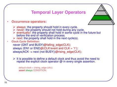 Ppt Assertion Based Verification Powerpoint Presentation Free Download Id290469