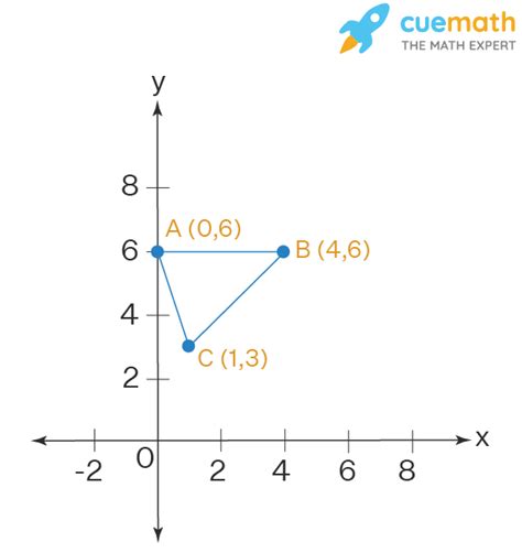 Triangle ABC Has Vertices A 0 6 B 4 6 C 1 3 Sketch A Graph Of ABC And Use It To Find The