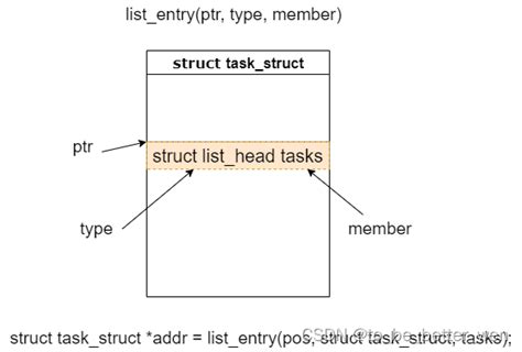 linux内核链表理解与使用 csdn博客