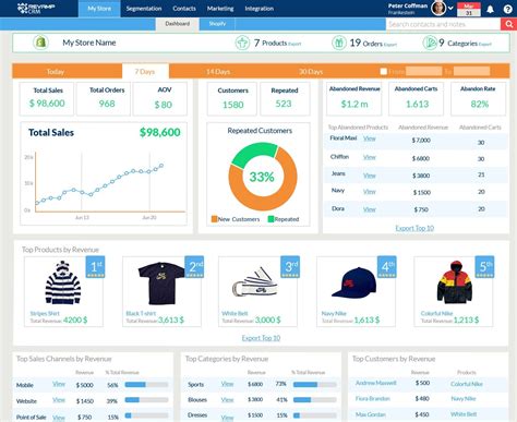 B2C CRM For ECommerce Revamp CRM