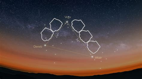 Summer Triangle Vega Deneb Altair And How To Find Them