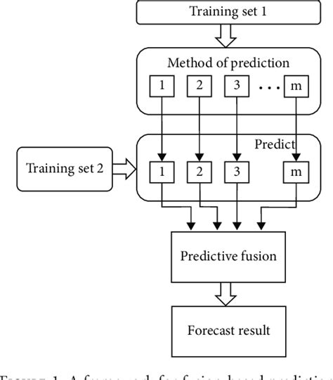 Figure 1 From A Two Stage Train Delay Prediction Method Based On Data