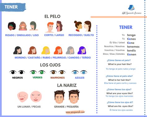 How To Describe People In Spanish The Physical Appearance Am Spanish