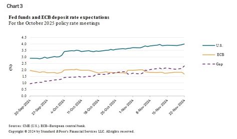 Q1 2025 Outlook Inflation Pressures Will Rise Fed Likely To Stop