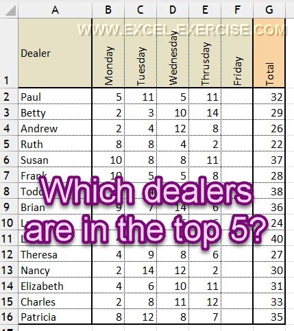 Select The 5 Top Bottom Values In Excel