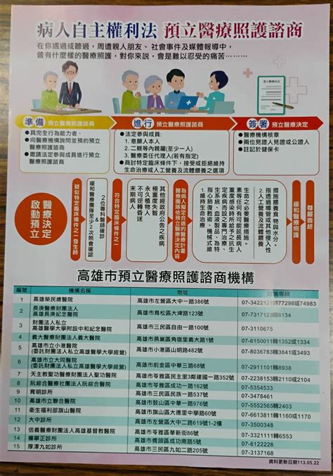 高雄市橋頭區衛生所 病人自主權利法及 高雄市預立醫療照護諮商機構