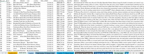 Diksha Kalra On Linkedin Dataanalytics Exceldashboard Netflixanalysis Learningandgrowing…
