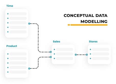 Data Modelling Why Its Important For Enterprises