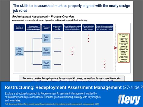 Restructuring Redeployment Assessment Management Ppt Slide Deck
