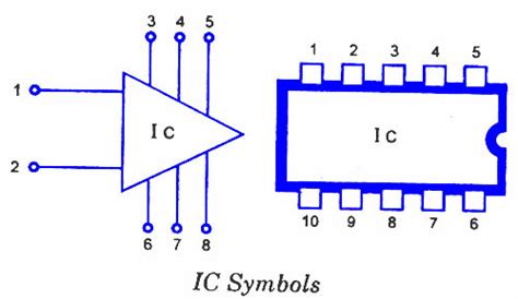 Integrated Circuits Ic Introductionmeritsdemeritsclassification