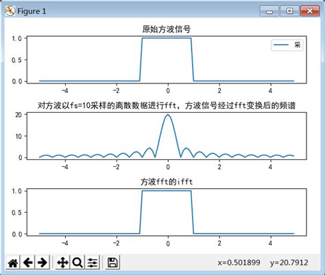 Python Fft Ifft计算实例（通过本实例可以完全理解python的fft与ifft计算） 灰信网（软件开发博客聚合）