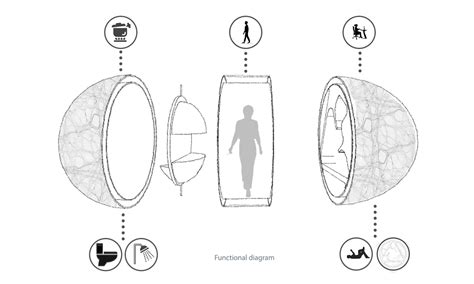 Adaptive Cell Housing Design Process