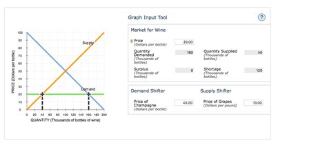 Solved The Graph Input Tool Some Questions Allow You To