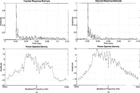 Frequency Hopping Spread Spectrum Semantic Scholar