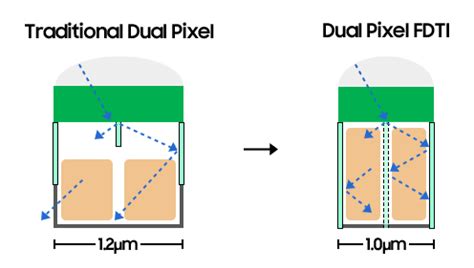Isocell Gnj Mobile Image Sensor Samsung Semiconductor Global
