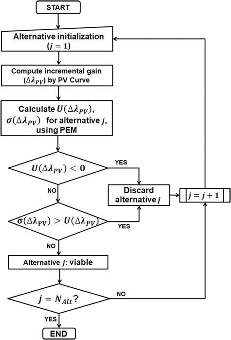 algorithm for computing the gain of loadability margin download