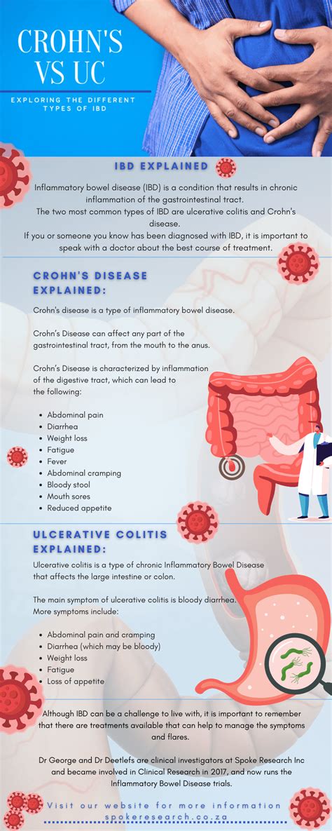 Crohns Disease Vs Ulcerative Colitis Symptoms At Beth Barnard Blog
