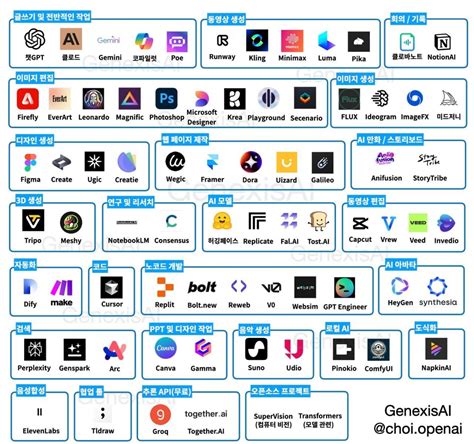 요즘 핫한 Ai 툴 모음 연결의 힘 커넥트온 Connecton