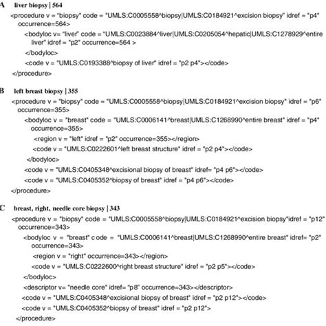 Example Xml Outputs Of Medlee The Terms And Their Occurrences Are Download Scientific Diagram