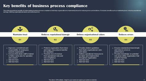 Top 10 Compliance Process PowerPoint Presentation Templates In 2025