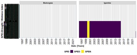 R Facet Wrapfacet Grid Plot In Ggplot Multiple Date Problem Stack Overflow