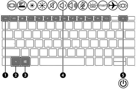 Function Keys Of Hp Laptop At Eugene Mash Blog